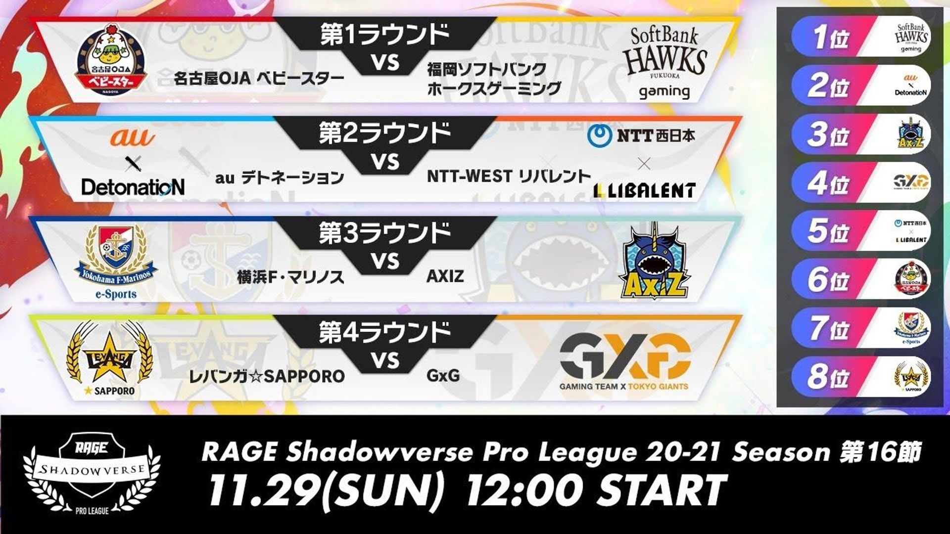 【第16節】RAGE Shadowverse Pro League 20-21シーズン【再アップロード】 | OPENREC.tv (オープンレック)